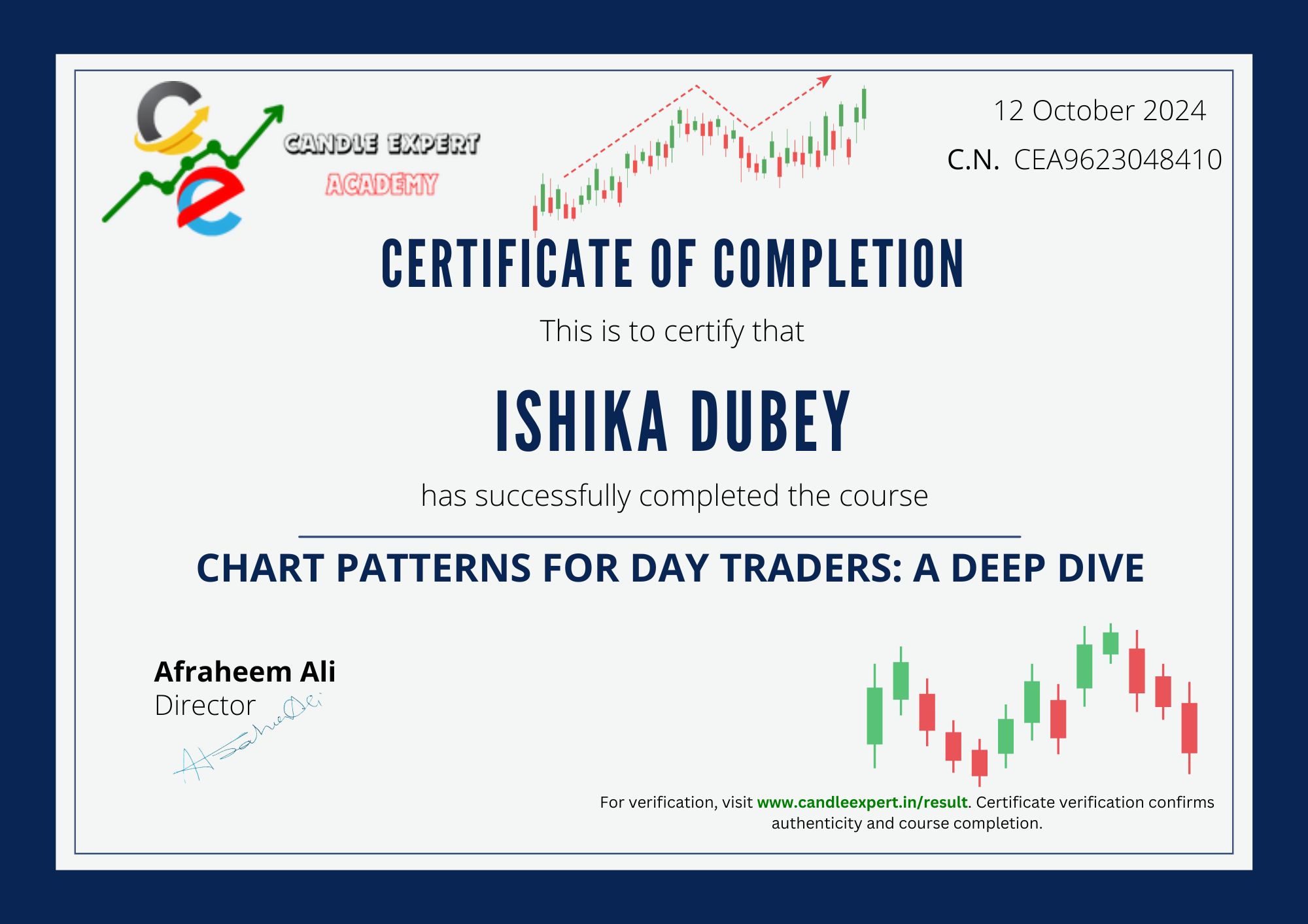 Chart Patterns for Day Traders: A Deep Dive
