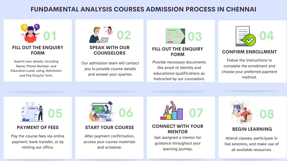 Fundamental Analysis Courses In Chennai | Candle Expert Academy