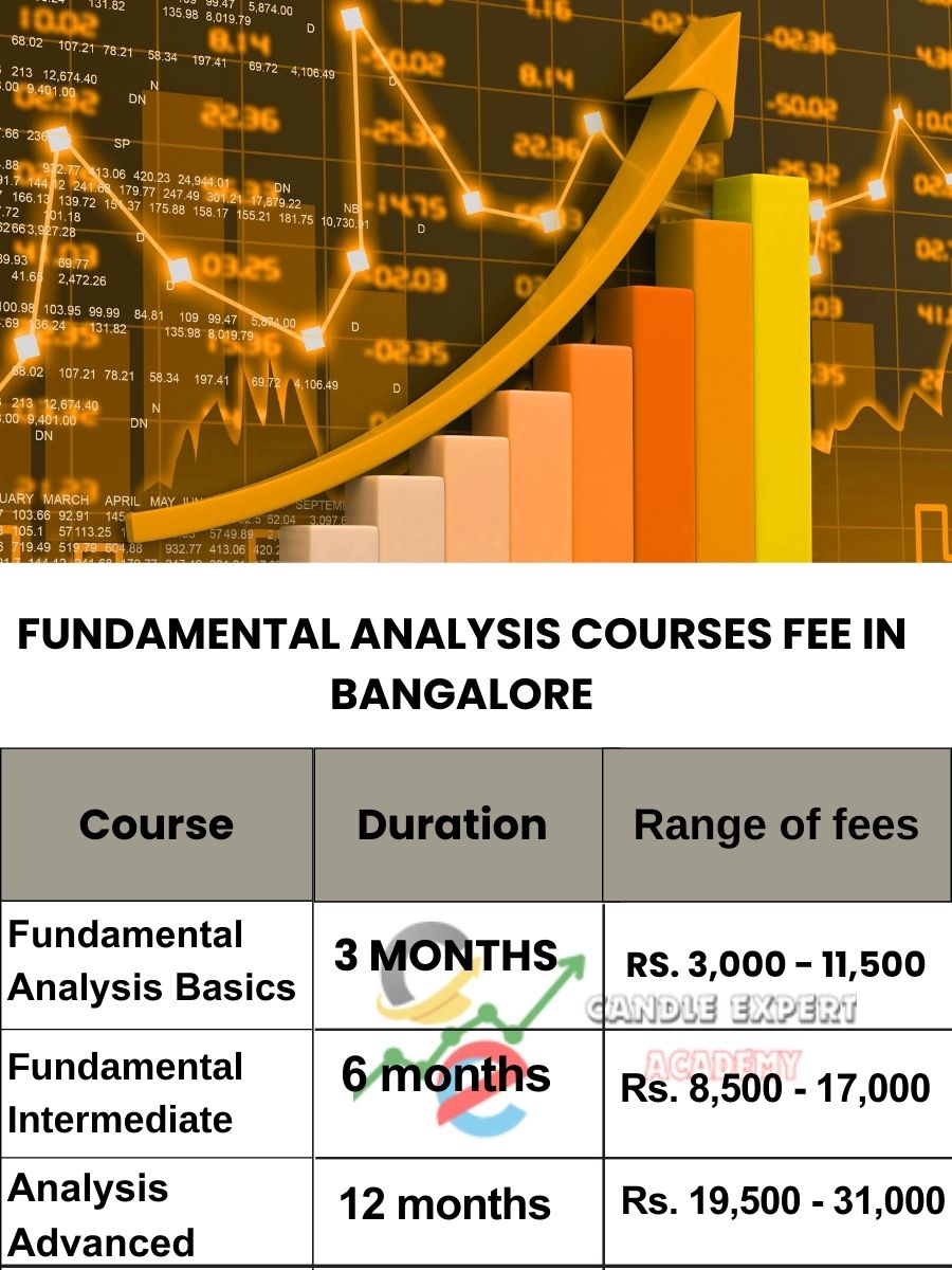 Fundamental Analysis Courses In Bangalore | Candle Expert Academy