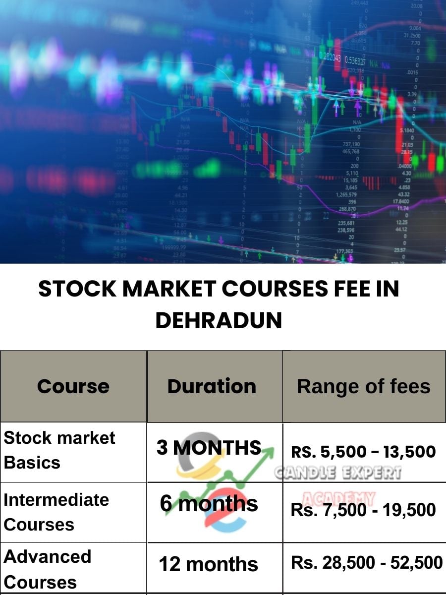 Stock Market Courses In Dehradun